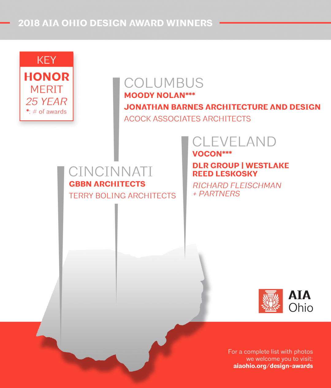 2018 Ohio Design Award Winners | AIA Ohio